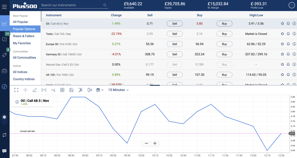 Plus500 review - Is it the best way to trade CFDs in 2025?