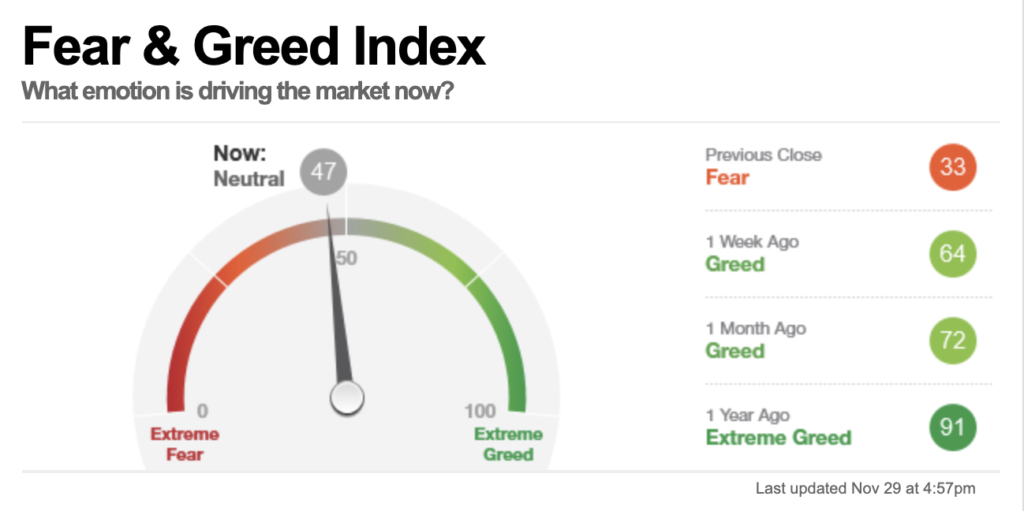 Fear & Greed: Investing like Buffett - Money To The Masses