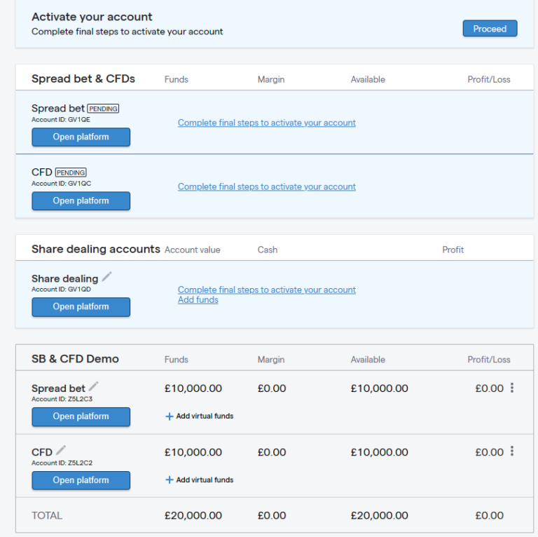 IG review: How do its features and fees compare?