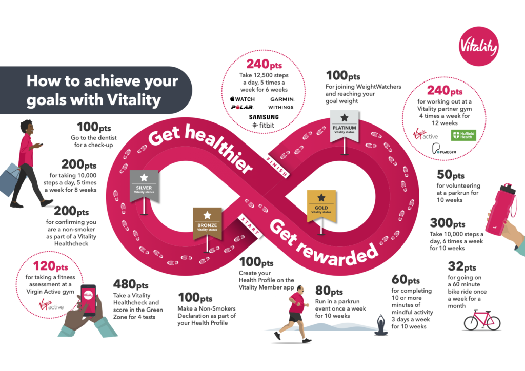 Vitality review 2026 - is it the best health and life insurance ...